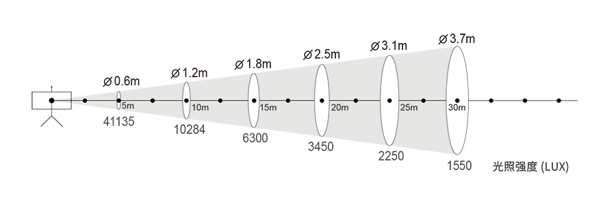 Lepot – – Led Followspot